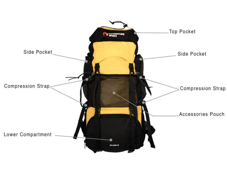 Backpack Parts Introduction | Arcury